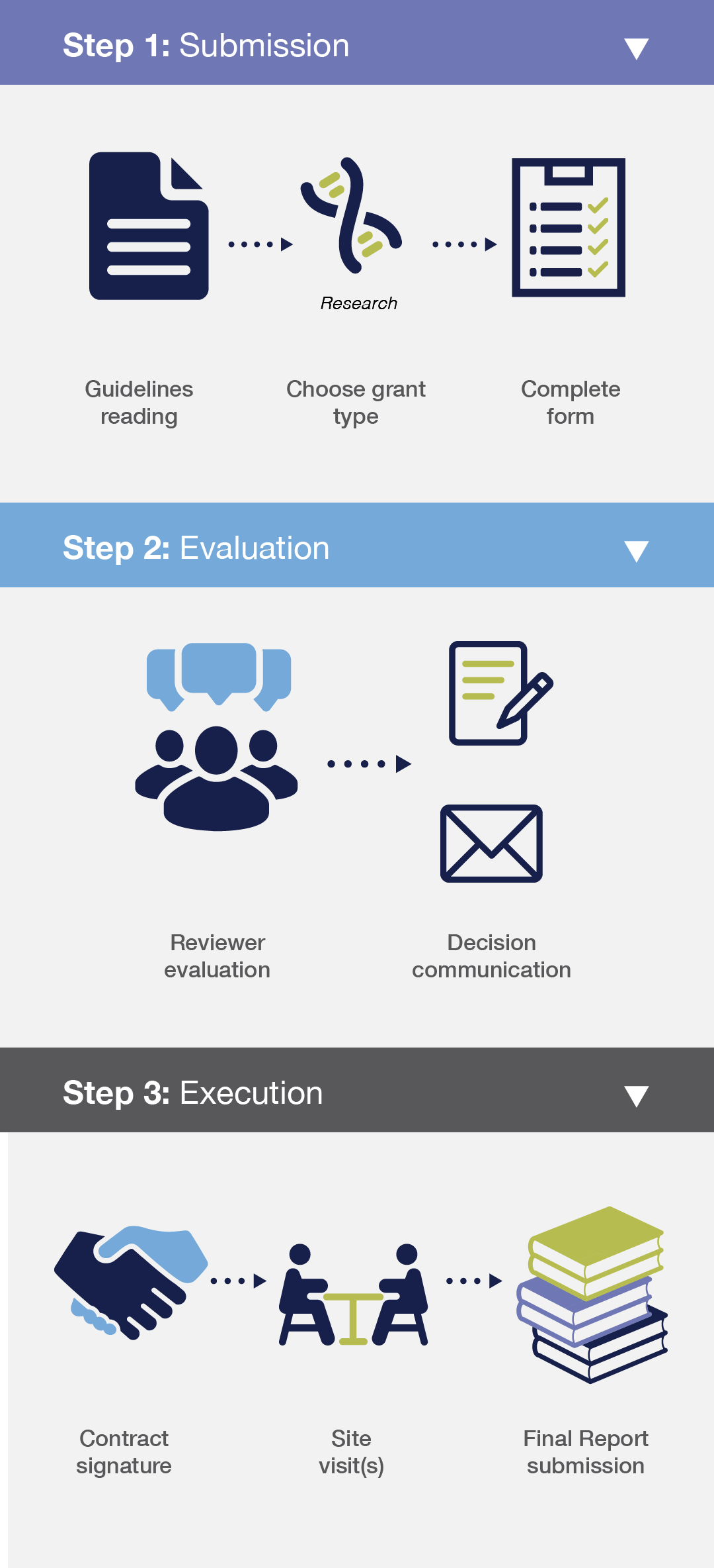 Cancer Research Grants - Oncomine Clinical Research Grant Program