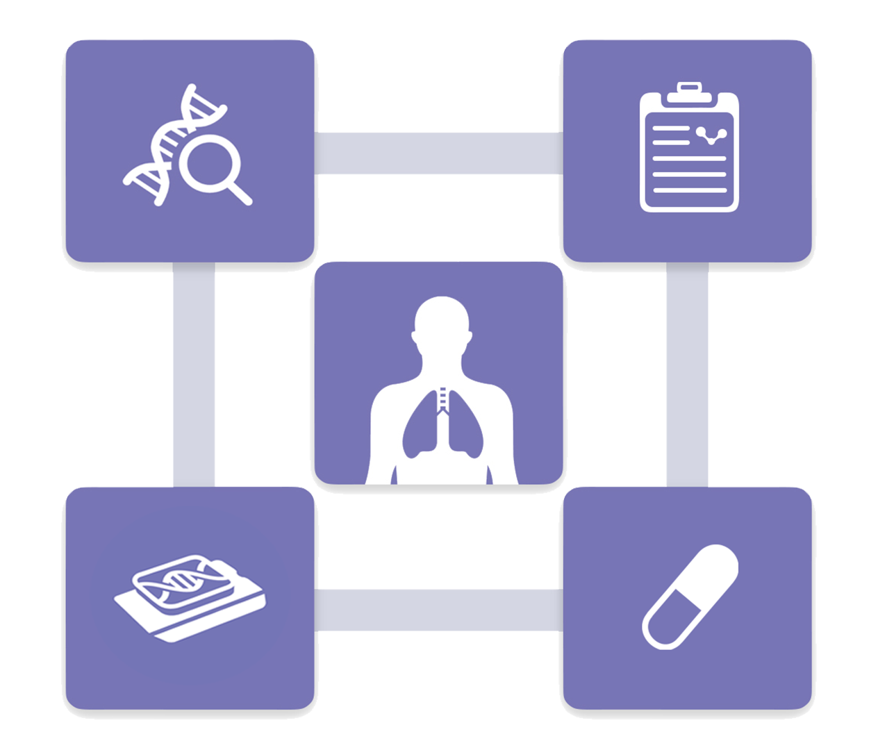 Oncomine NGS Research and IVD Solutions